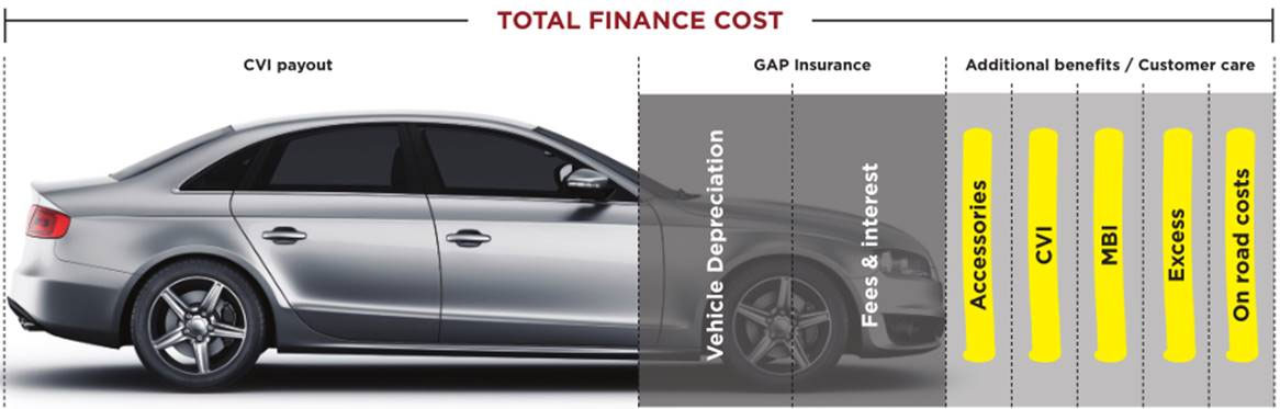 Protection | Access Autos | New Zealand NZ